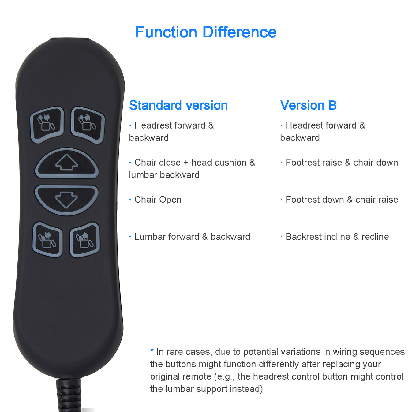 Replaces HSW306 of HHC 6 Button 7 Pin Control Wands for Recliner/Lift ...