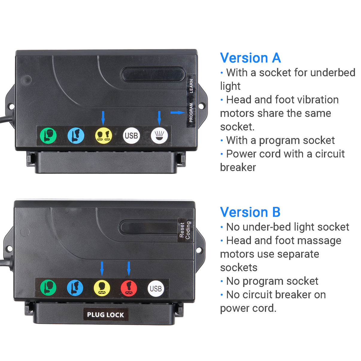Richmat HJC18 Control Box Junction Box for Adjustable Bed Base – Life ...